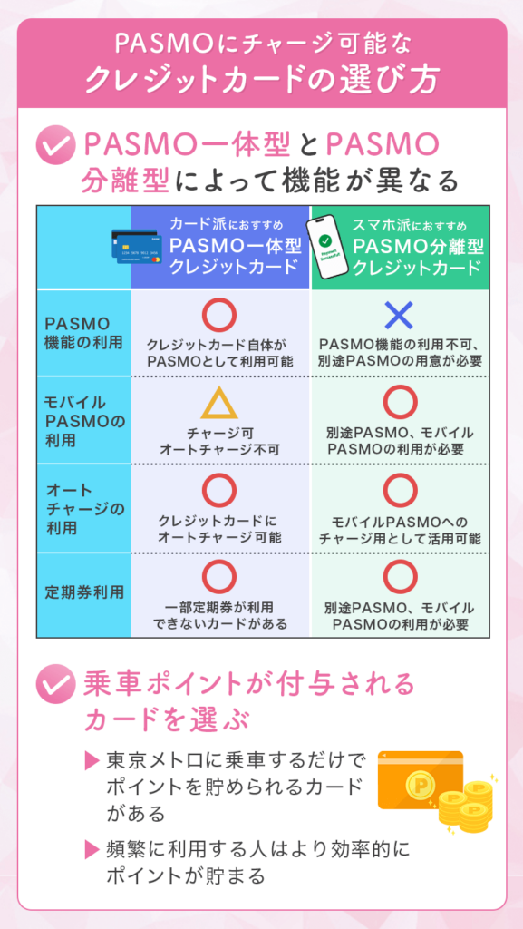 PASMOオートチャージにおすすめのクレジットカード！モバイルPASMO利用方法も解説 - クレジットカードの知恵袋