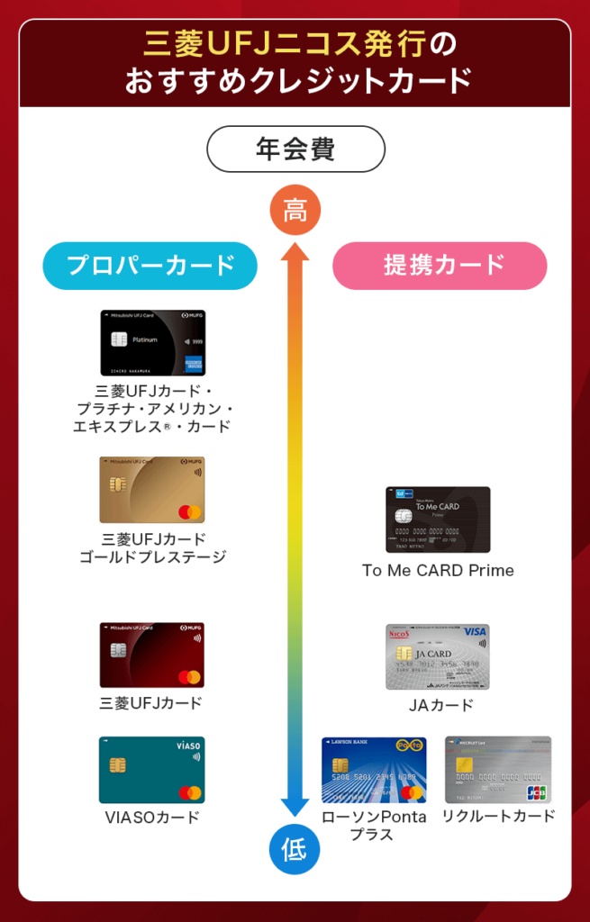 三菱UFJ発行のおすすめクレジットカード！国際ブランドの選び方や提携カード紹介 - クレジットカードの知恵袋