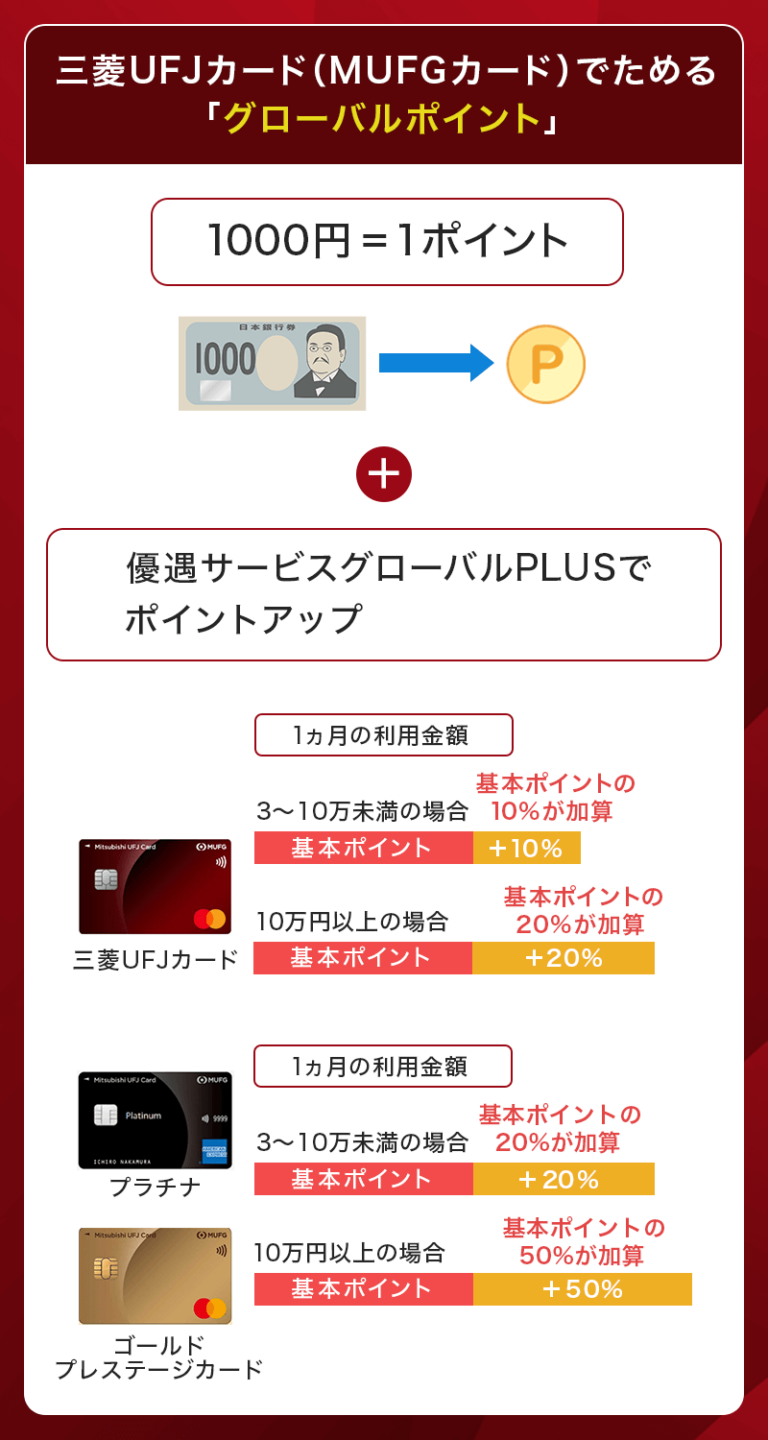 三菱UFJ発行のおすすめクレジットカード！国際ブランドの選び方や提携カード紹介 - クレジットカードの知恵袋