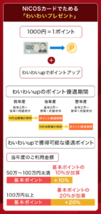 三菱UFJ発行のおすすめクレジットカード！国際ブランドの選び方や提携カード紹介 - クレジットカードの知恵袋