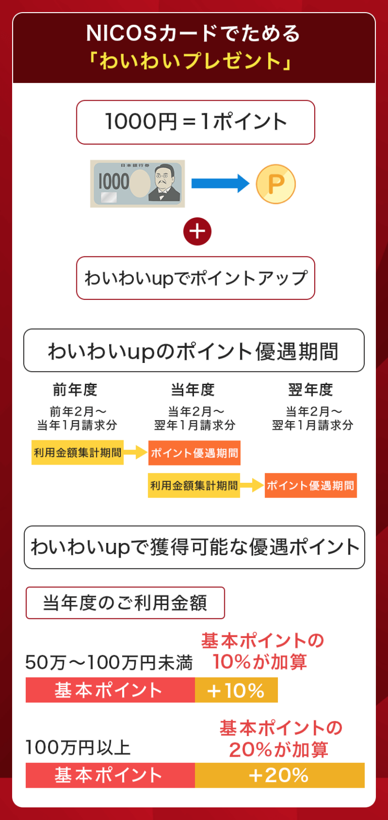 三菱UFJ発行のおすすめクレジットカード！国際ブランドの選び方や提携カード紹介 - クレジットカードの知恵袋