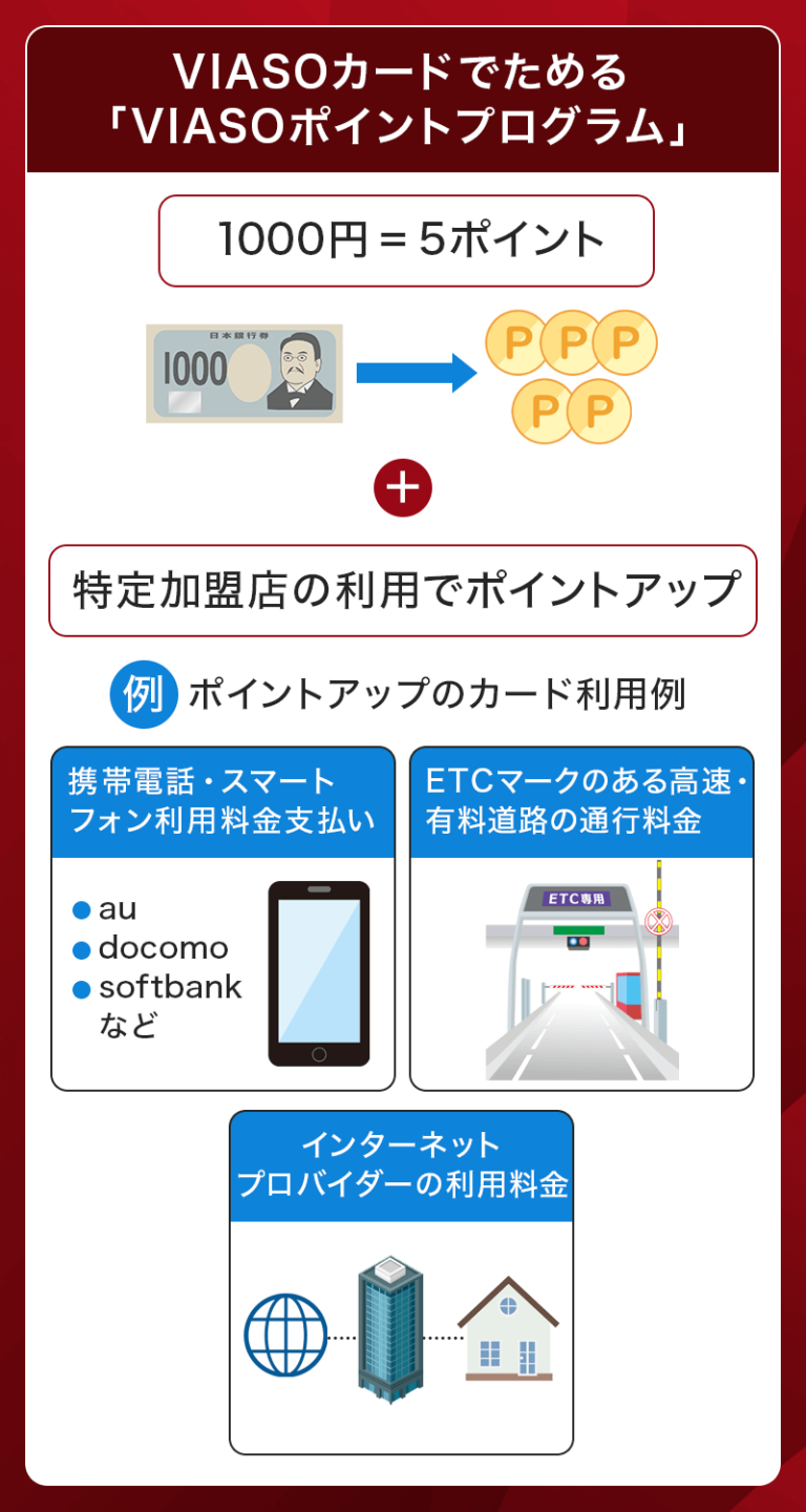 三菱UFJ発行のおすすめクレジットカード！国際ブランドの選び方や提携カード紹介 - クレジットカードの知恵袋