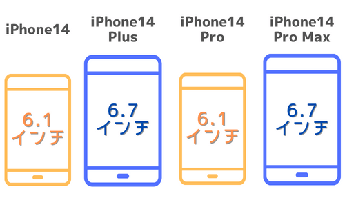 iPhone14(Plus/Pro/Max)のサイズ・重さまとめ！歴代iPhoneとの比較も│スマートフォンPLUS